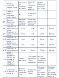 Как настроить автозапуск шерхан логикар 1