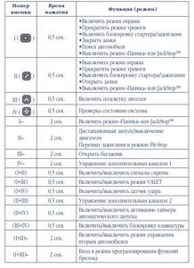 Как настроить автозапуск шерхан логикар 1