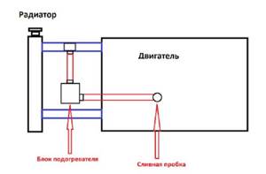 Гофра подогрева карбюратора ваз 2107